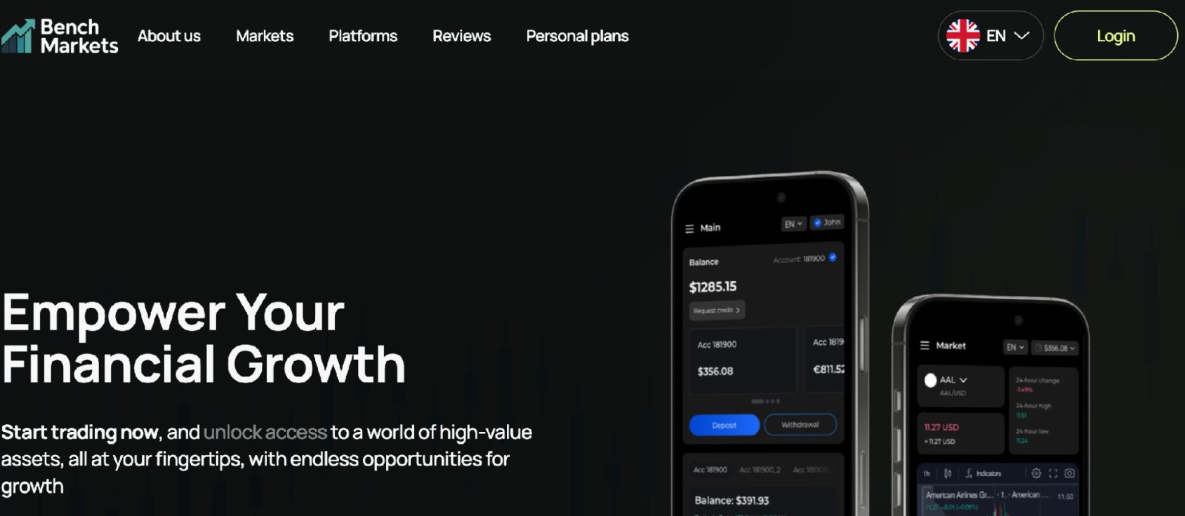 Bench Markets (benchmarkets.net, my.benchmarkets.net): отзывы и новости